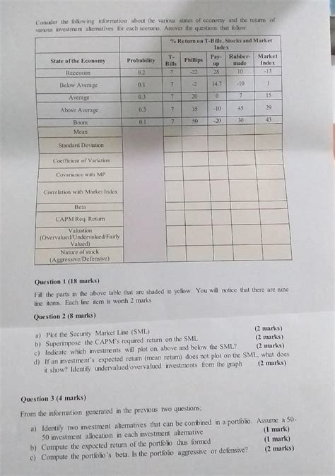 Solved Question Using The Data Generated In The Previous Chegg