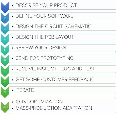 How To Design Electronic Circuit From Scratch Wiring Diagram