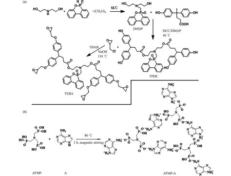 生物基阻燃剂的合成及应用研究进展
