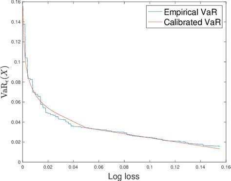 Figure 1 From Calibrating Distribution Models From Pelve Semantic Scholar