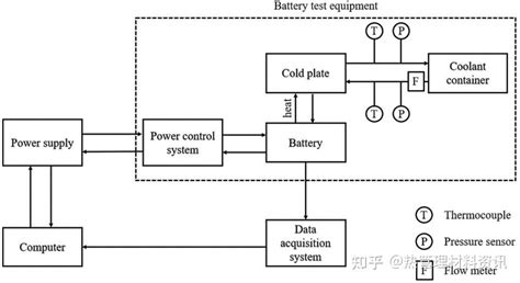 液冷电池热管理系统在不同冷却情况下的性能分析 知乎