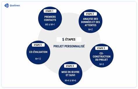 Le Code Des Services Google Laisse Entrevoir Un Proje Vrogue Co