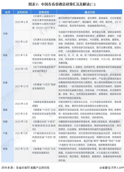 重磅！2024年中国及31省市酒店行业政策汇总及解读（全） 鼓励发展主题酒店、智慧酒店等新业态 酒店行业 新浪财经 新浪网