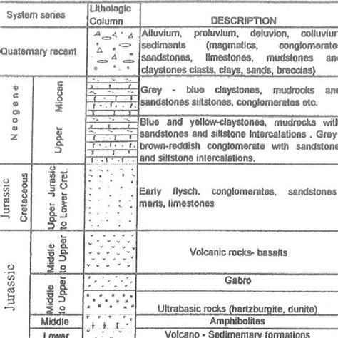 Chart For Estimating The Potential Vertical Rise Of Natural Soils