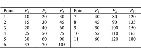 Table Ii From Design And Modeling Of A Hybrid Soft Robotic Manipulator