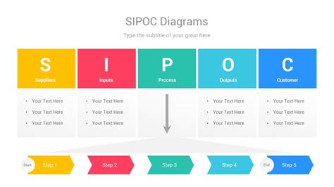 Sipoc Ppt Templates Free Power Point Template Ppt Template