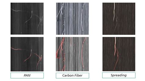 Automated Inspection System Detects Defects In Carbon Fibers Vision Systems Design