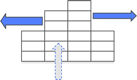 雲端安全 Amazon Web Services AWS