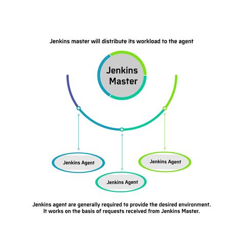 What Is Continuous Integration In Jenkins A Complete Beginners Guide Real Time Examples