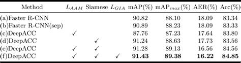 Deepaccautomate Chromosome Classification Based On Metaphase Images Using Deep Learning