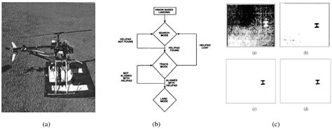 Autonomous Vehicles Navigation With Visual Target Tracking Technical