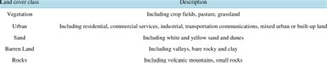 Land Cover Classification Scheme Download Table