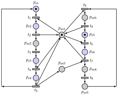 Mathematics Free Full Text Verification Of Current State Opacity In Discrete Event Systems