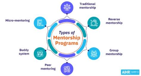 Supporting Deandi In The Workplace 5 Best Practices — Jake Jorgovan