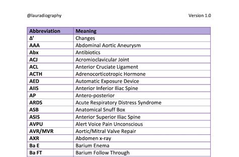 Common Medical Abbreviations In Diagnostic Radiography Etsy