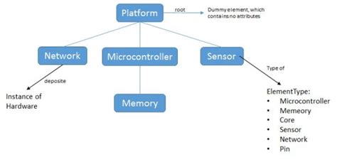 Java Algorithm To Compare Trees For Subtrees Stack Overflow