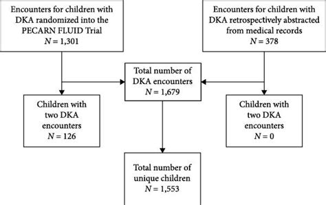 Study Participant Flow Diagram Download Scientific Diagram