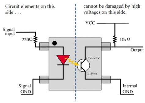 Optical Isolation And Gate Drive Circuits For H Bridge Power