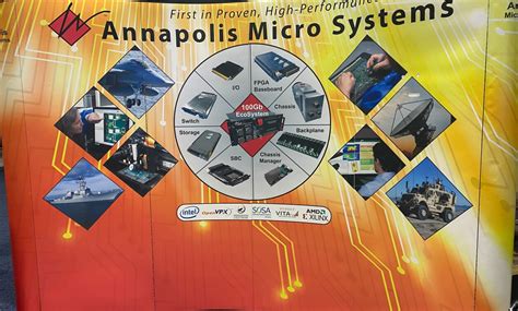 Airborne Ew Contract Announced By Annapolis Micro Systems Military