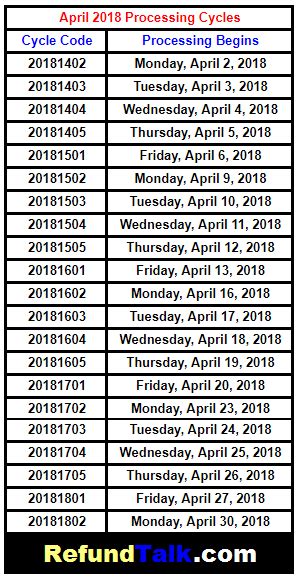 2018 Tax Transcript Cycle Code Charts Where S My Refund Tax News Information
