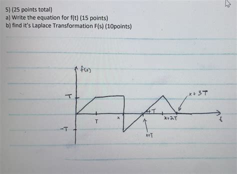 Solved 25 ﻿points Totala ﻿write The Equation For Ft 15