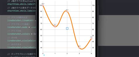 【swiftuikit】chartsdgchartsの使い方！折れ線グラフの実装方法