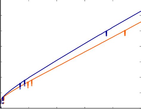 The Maximal Bound State Parameter χ Max M ¯ Q M Q ηm Max That Download Scientific