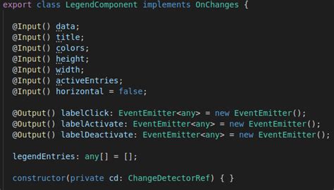 Not Using Any Types In A TypeScript Library R Programminghorror
