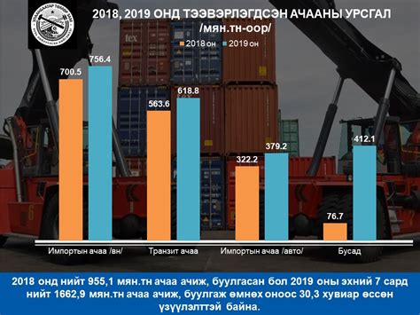 Замын Үүд Шилжүүлэн ачих анги Zamyn Ude Transshipment Pacility Unit