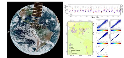Remote Sensing Free Full Text Developing Land Surface Directional Reflectance And Albedo
