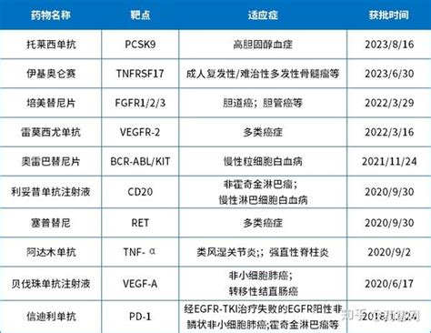 首个国产pcsk9降脂药物获批，信达生物王者归来？ 知乎