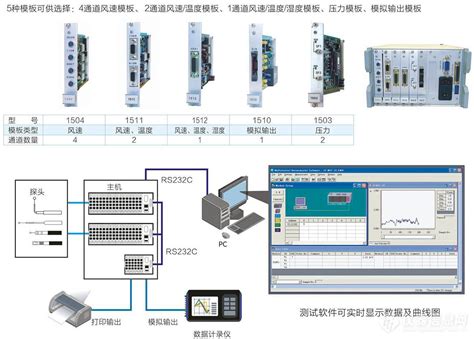 加野kanomax 6242 6243 智能型多点环境测试系统 参数 价格 仪器信息网