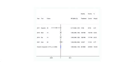Pct Guided Treatment Was Associated With Similar Rate Of Hospital Download Scientific Diagram