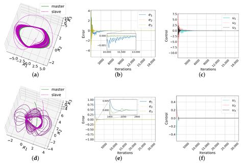 Fuzzy Synchronization Of Chaotic Systems With Hidden Attractors