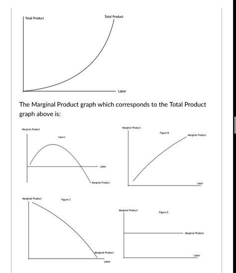 solved total product total product labor the marginal