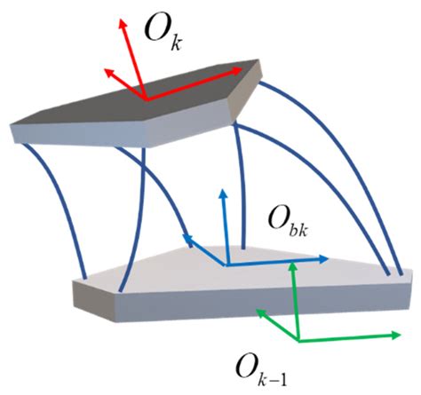 Kinematic Analysis Of Bionic Elephant Trunk Robot Based On Flexible
