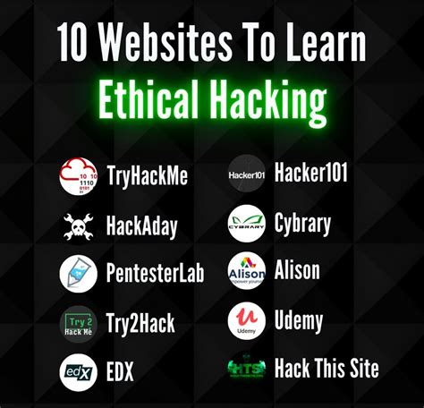 10 Website To Learn Ethical Hacking Hack Hacking Kalilinux Ethicalhacking Cybersecurity