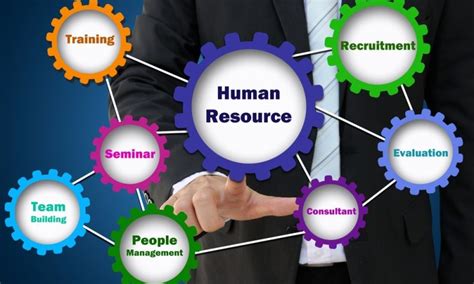 Core Responsibilities And Role Of HR Managers