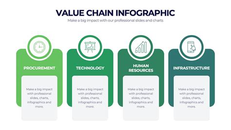 Value Chain Activity Infographic Powerpoint Template and Google Slides Theme