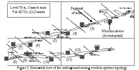 Figure 1 From Underground Mines Wireless Propagation Modeling Semantic Scholar