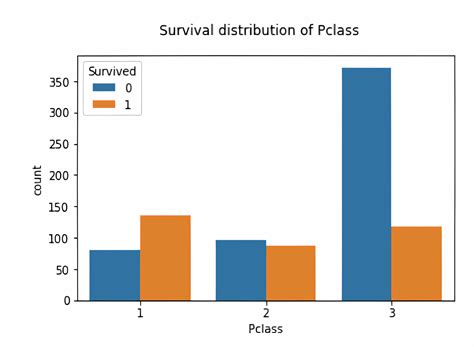 Exploratory Data Analysis EDA With Python The Click Reader