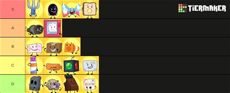 Bias All Contestants Tier List Community Rankings Tiermaker