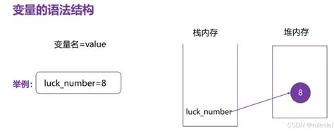 Python03 保留字、标识符；变量、常量；数据类型、数据类型之间的转化python 变量保留字 Csdn博客
