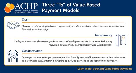 Leading The Way On Value Based Payments Achp