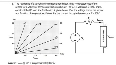 Solved The Resistance Of A Temperature Sensor Is Chegg