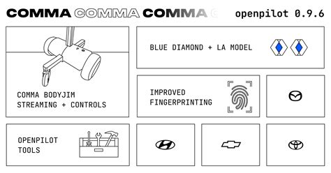 Autonomy Commaai Blog
