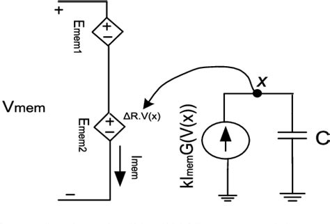 Figure 1 From Novel Hybrid Cmosmemristor Implementation Of The Aes