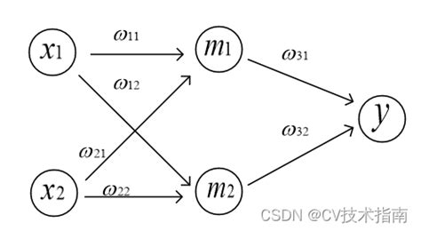 Pytorch 一动态图机制以及框架结构 pytorch架构图 CSDN博客