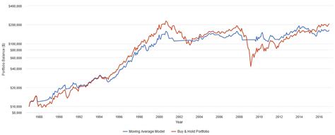 Overfitting Curve Fitting Mit Jelent Miért Probléma A Tőzsdén