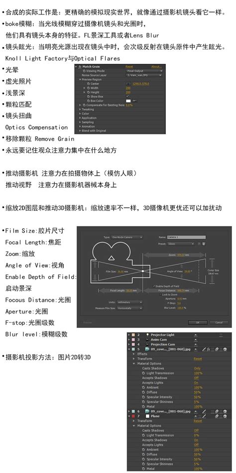 摄影机和光学原理压缩格式 鹰技长空 站酷ZCOOL